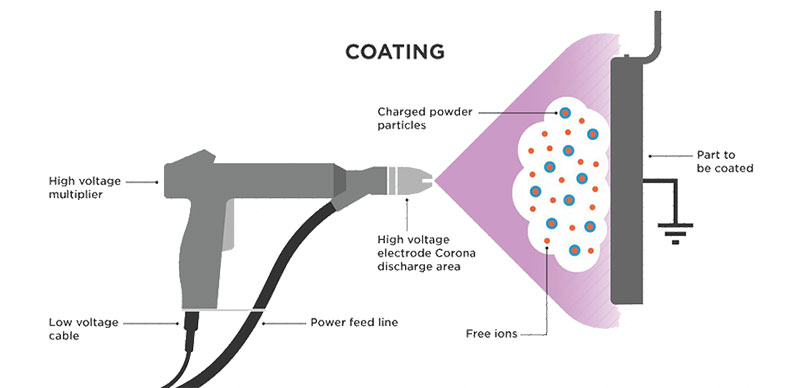 Coating Services - Stormguard Rainwater Systems