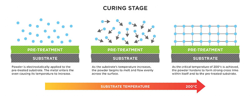 curing-stage – Stormguard Rainwater Systems